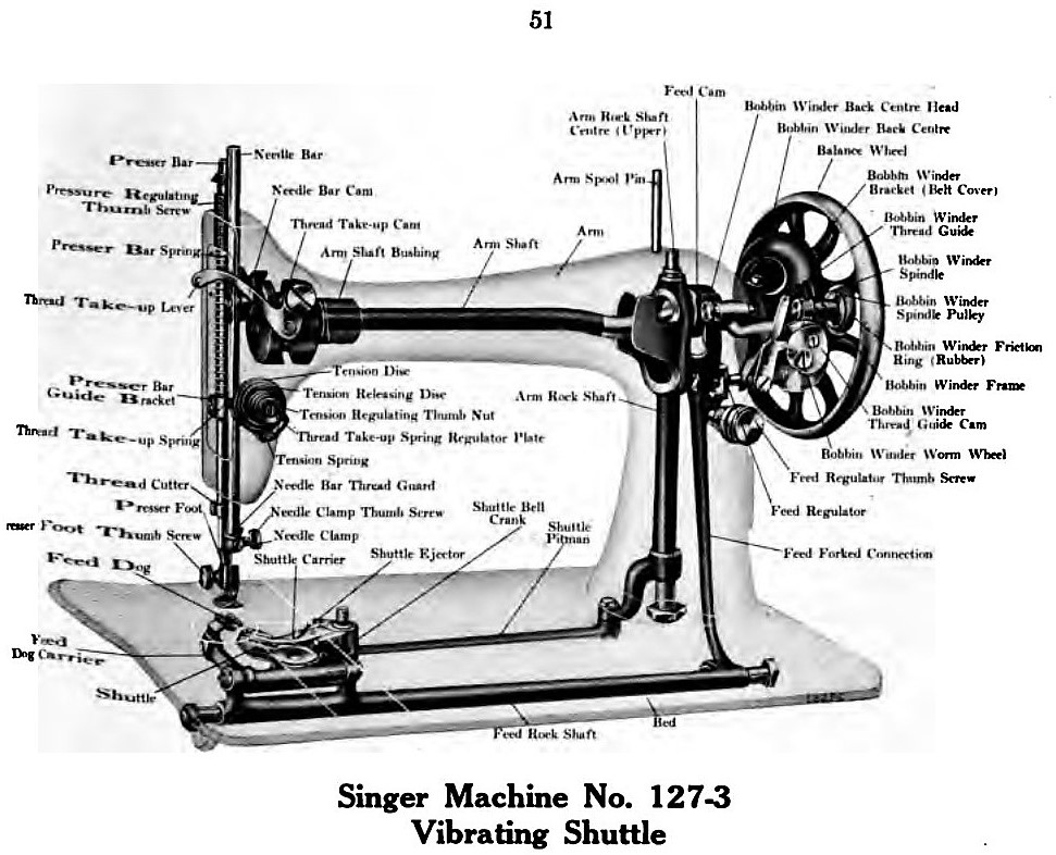 Singer Machine No. 127-3 – GATE's Museum Virtual Experience