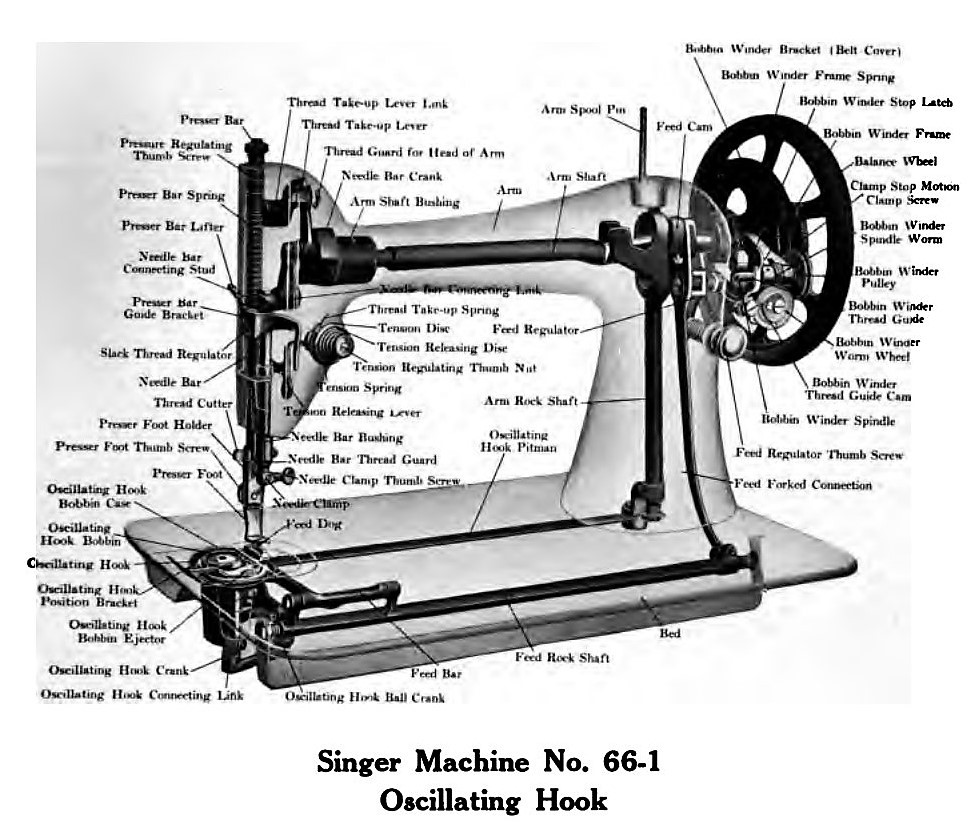 Singer Machine No. 66-1 Oscillating Hook – GATE's Museum Virtual Experience