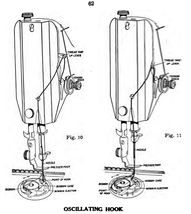 OSCILLATING HOOK – GATE's Museum Virtual Experience