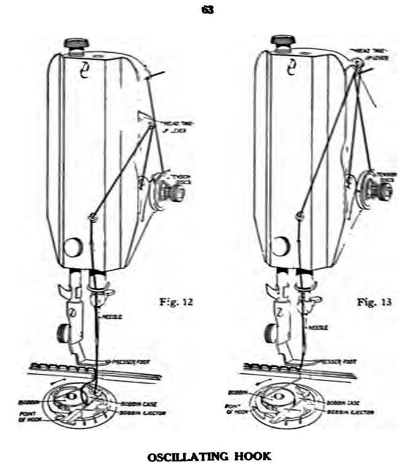 OSCILLATING HOOK – GATE's Museum Virtual Experience